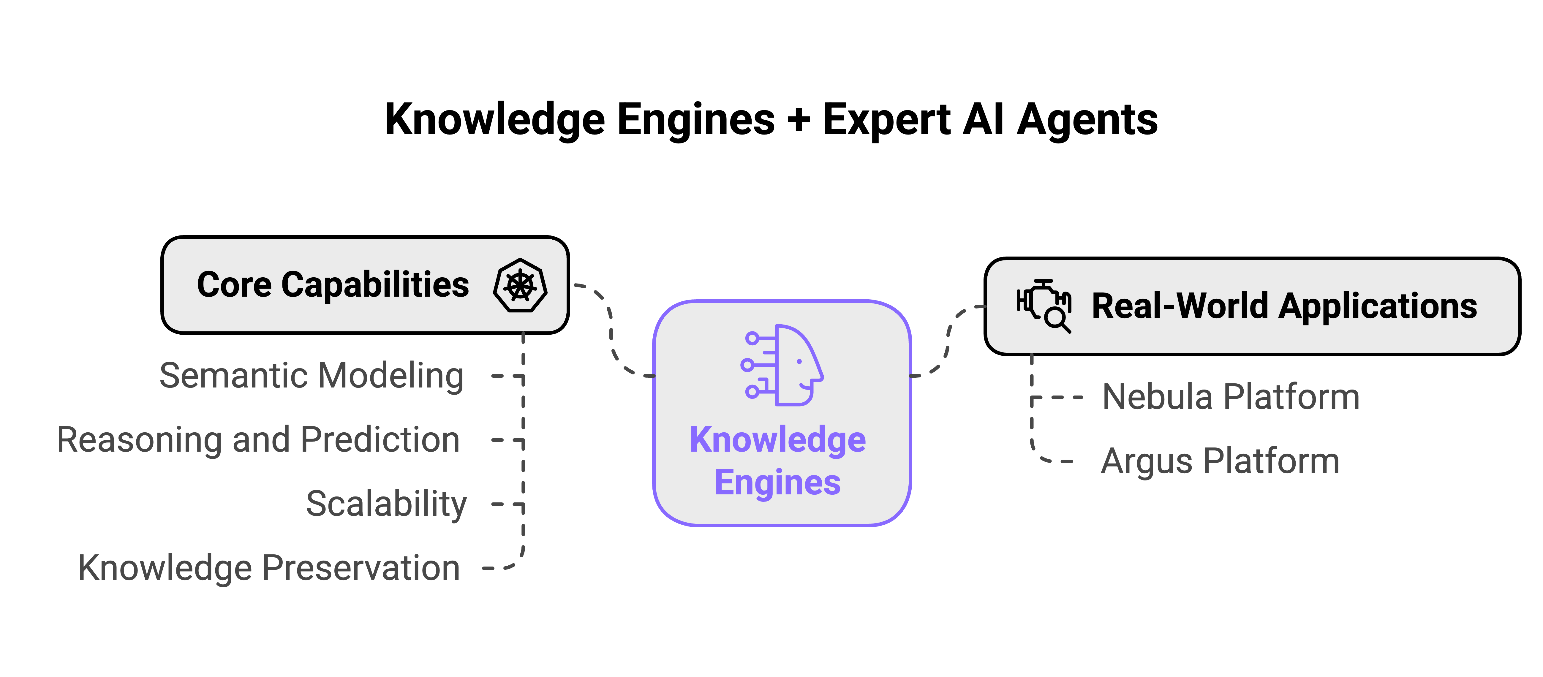 Knowledge Engines & Expert AI Agents: A Guide